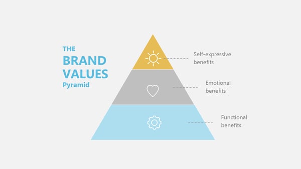 Global Branding 10 Lessons For Consistent Global Growth Global Branding 10 Lessons For Consistent Global Growth